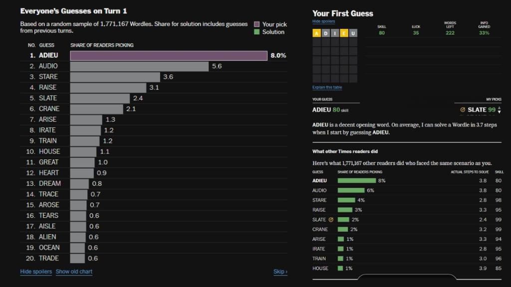 Best Starting Words for Wordle: Top 3 Words, Words with U