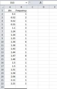 15 Excel Tips And Tricks to Get Faster at Excel Sheets | Beebom