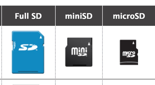 How To Tell If You Are Buying the Right SD Card | Beebom