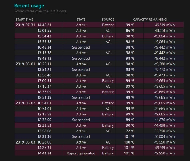 How to Generate Battery Report in Windows 10 (2020) | Beebom
