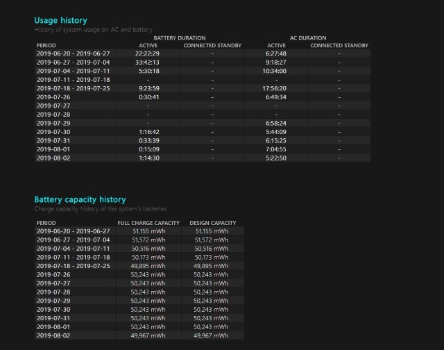How to Generate Battery Report in Windows 10 (2020) | Beebom