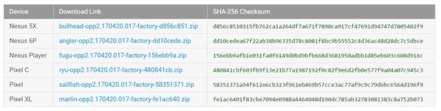 How to Install Android O Beta on Pixel and Nexus Devices | Beebom