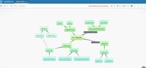 15 Best Mind Mapping Apps for Mac to Organize Ideas (2020) | Beebom