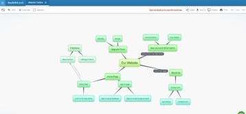 15 Best Mind Mapping Apps for Mac to Organize Ideas (2020) | Beebom