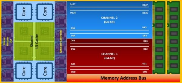 Single Channel vs Dual Channel Memory: Which Is Better? | Beebom