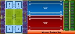 Single Channel vs Dual Channel Memory: Which Is Better? | Beebom