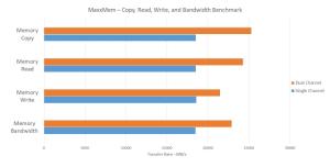 Single Channel vs Dual Channel Memory: Which Is Better? | Beebom