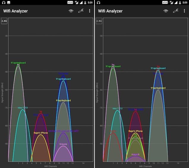What is 5 GHz Network and List of Devices Compatible with 5 GHz Network