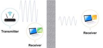 What is 5 GHz Network and List of Devices Compatible with 5 GHz Network