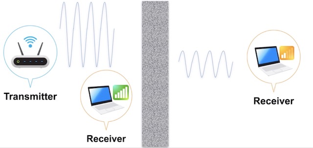 What is 5 GHz Network and List of Devices Compatible with 5 GHz Network
