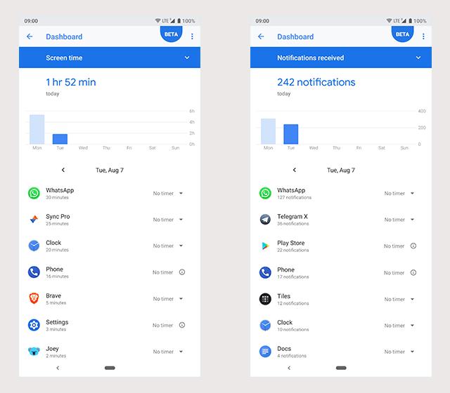 This is Digital Wellbeing in Android 9 Pie with Dashboard and Wind Down ...