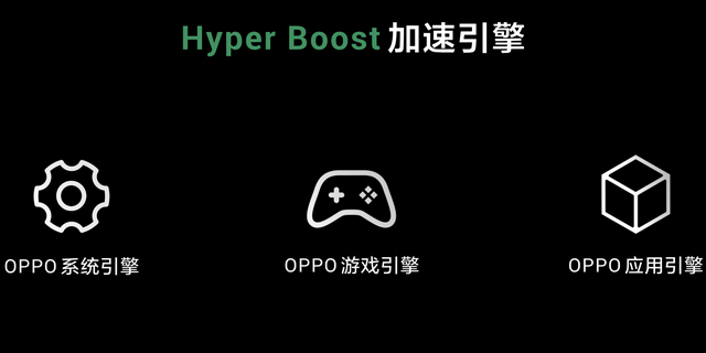 Oppo Unveils 'Hyper Boost' Smartphone Acceleration Engine | Beebom
