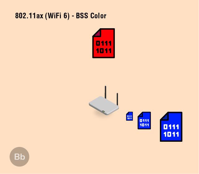 What is WiFi 6? Everything You Need to Know | Beebom