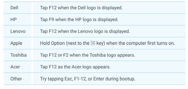 How to Dual Boot Chrome OS and Windows 10 [With Play Store] | Beebom