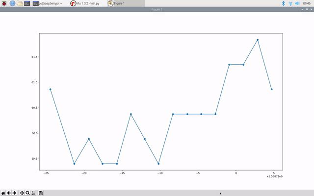 15 Best Raspberry Pi 4 Projects You Can Build in 2020 | Beebom