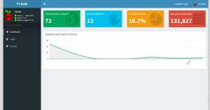 15 Best Raspberry Pi 4 Projects You Can Build in 2020 | Beebom