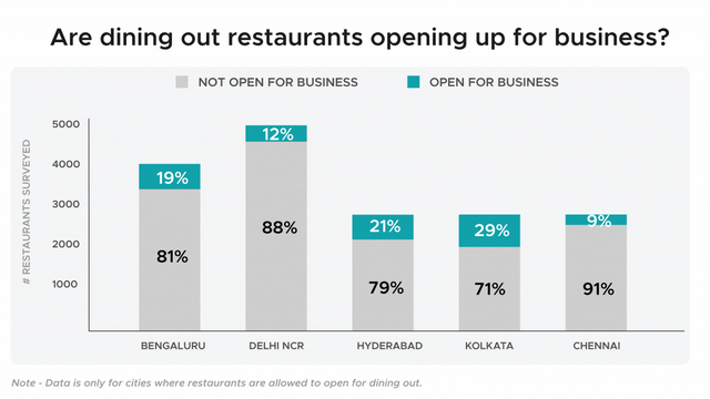 Food Delivery to Hit Pre-COVID Levels in the next 2-3 Months: Zomato ...