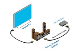 What is HDMI-CEC and How It Works - Explained! | Beebom