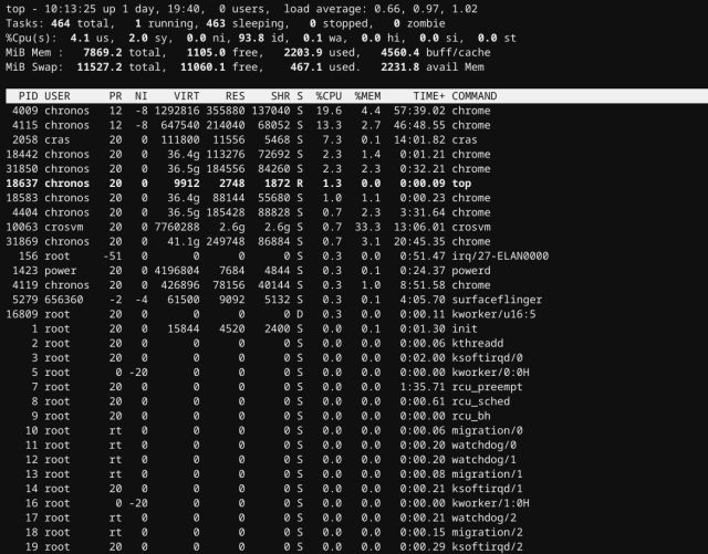 45 Handy Chrome OS Commands to Run in Crosh (2025) | Beebom