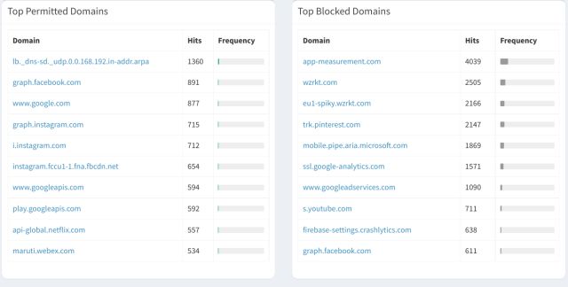 How to Set Up Pi-hole on Raspberry Pi to Block Ads & Trackers | Beebom