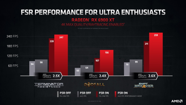 What is AMD FSR (FidelityFX Super Resolution) & How to Use It | Beebom