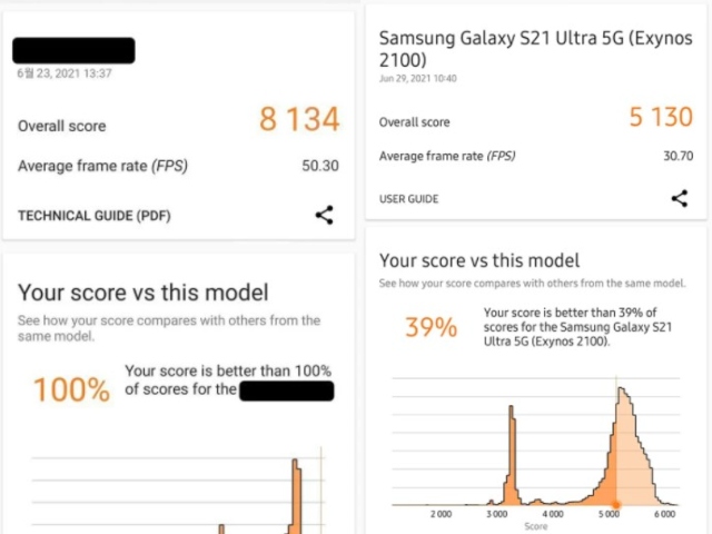 Samsung Exynos Chipset with AMD GPU Beats Apple's A14 Bionic in ...
