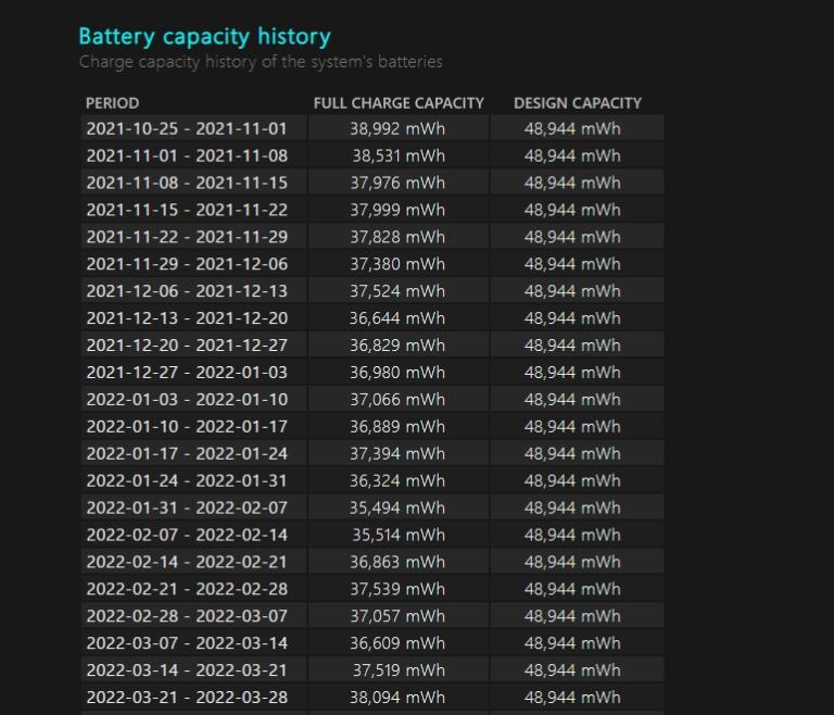 How to Check Laptop Battery Health in Windows 11 | Beebom