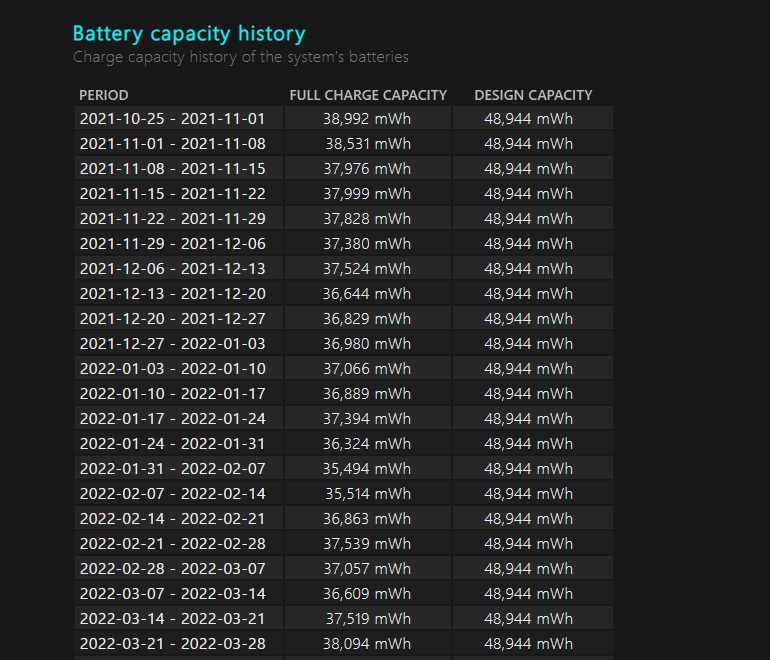 How to Check Laptop Battery Health in Windows 11 | Beebom