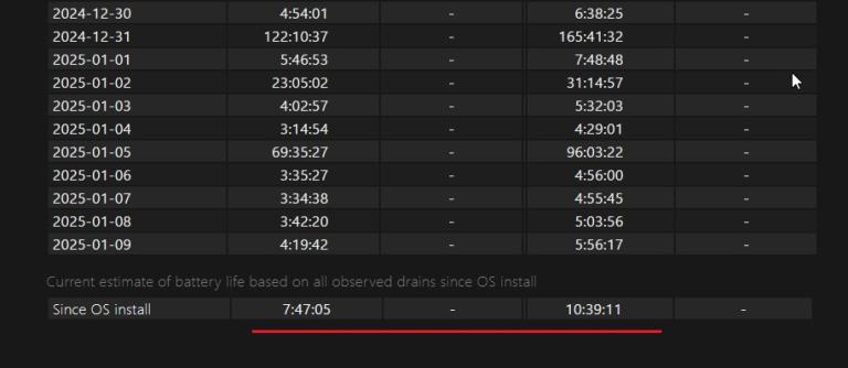 How to Check Laptop Battery Health in Windows 11 | Beebom