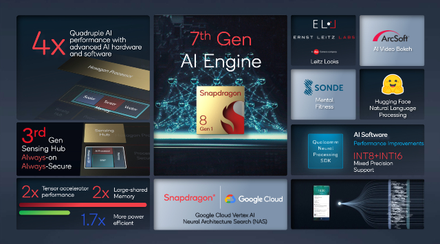 Snapdragon 8 Gen 1: Everything You Need to Know | Beebom