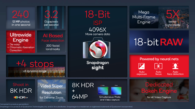 Snapdragon 8 Gen 1: Everything You Need to Know | Beebom