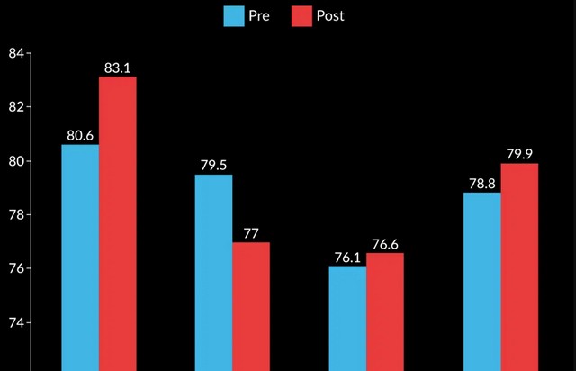 CS:GO Is the Least Stressful FPS Title, Apex Legends Is the Most ...