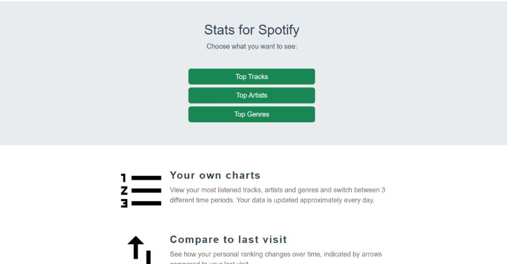 How to See Your Stats on Spotify | Beebom