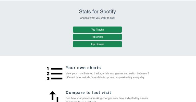 How to See Your Stats on Spotify | Beebom