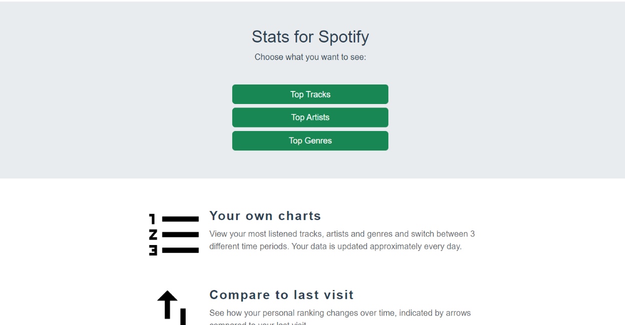 How to See Your Stats on Spotify | Beebom