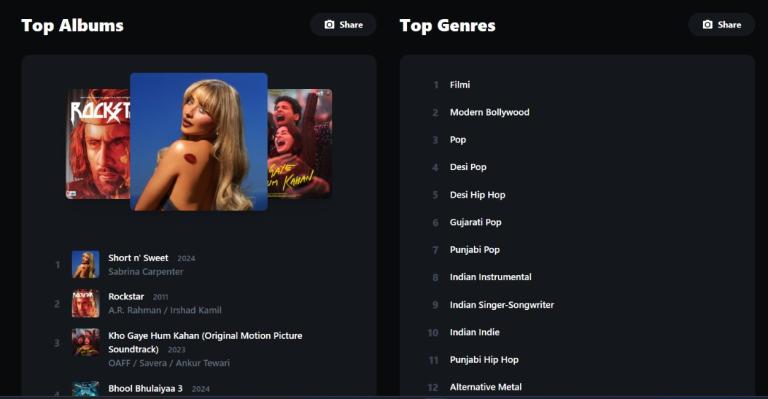How to See Your Stats on Spotify | Beebom