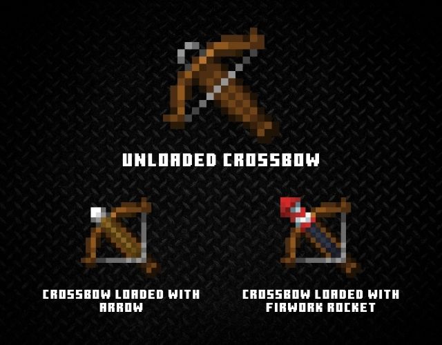 How to Make a Crossbow in Minecraft (2022 Guide) | Beebom