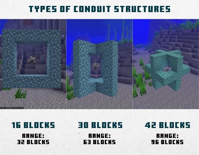 How to Make a Conduit in Minecraft: Materials, Recipe, & More | Beebom