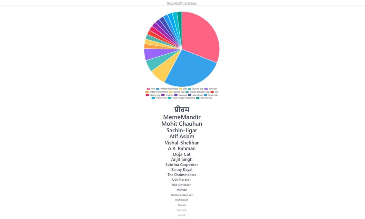 How to Make a Spotify Pie Chart of Your Music Taste | Beebom