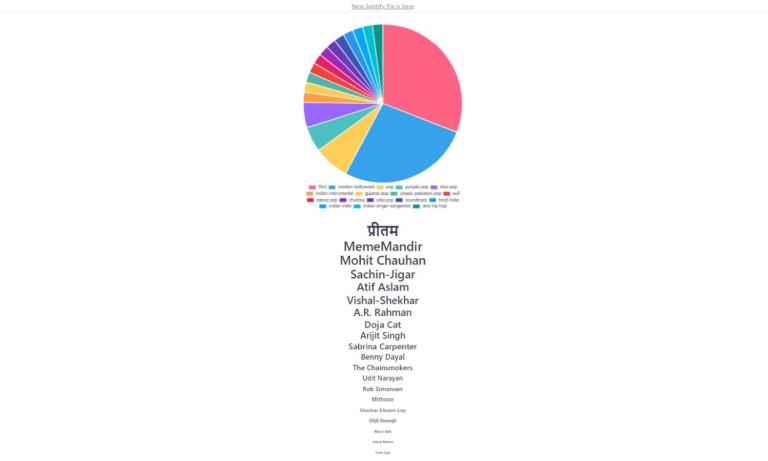 How to Make a Spotify Pie Chart of Your Music Taste | Beebom