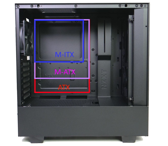 Types of Motherboards: Motherboard Sizes Explained | Beebom