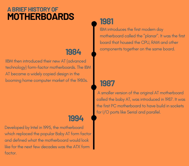 Types of Motherboards: Motherboard Sizes Explained | Beebom