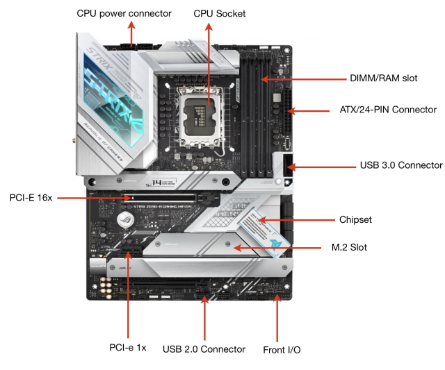 Types of Motherboards: Motherboard Sizes Explained | Beebom