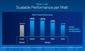 Intel 13th Gen Desktop CPUs: Everything You Need to Know | Beebom