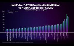 Intel's ARC GPUs: Everything You Need to Know (2022) | Beebom