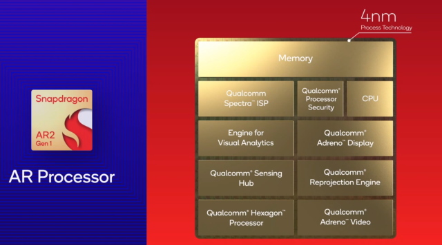 Qualcomm Launches Snapdragon AR2 Gen 1 Chip for Augmented Reality ...