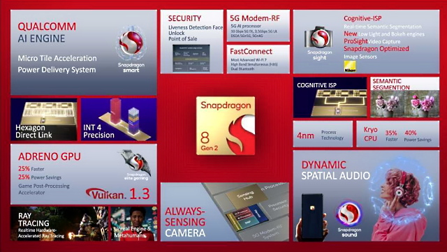 Qualcomm Introduces Snapdragon 8 Gen 2 SoC for Flagship Phones | Beebom
