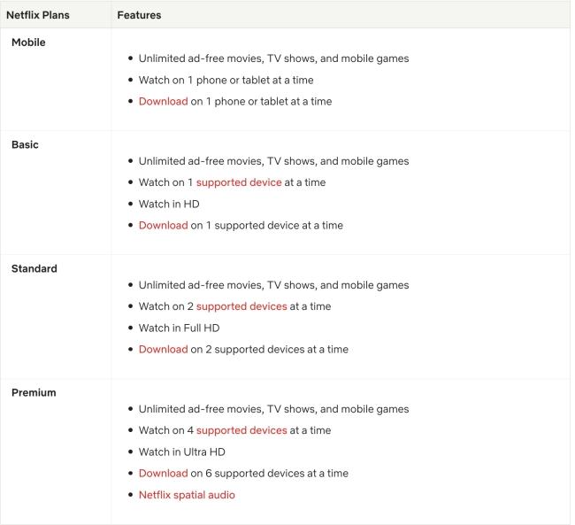 How Much Netflix Costs In Each Country (2025) | Beebom