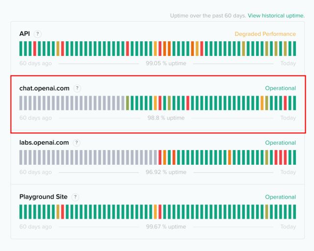 ChatGPT Down? How to Fix ChatGPT Not Working (9 Ways) | Beebom