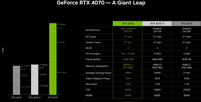 Nvidia GeForce RTX 4070: Everything You Need to Know | Beebom